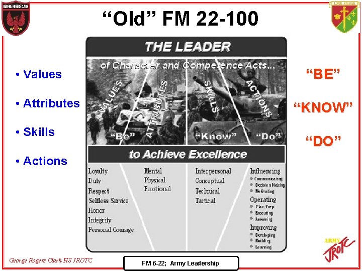 ARMY LEADERSHIP Competent Confident Agile FM 6 22