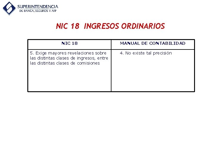 Principales diferencias entre las NIIF revisadas en el