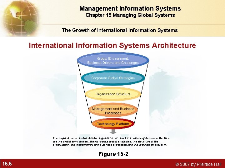 Chapter 15 Managing Global Systems 15 1 2007
