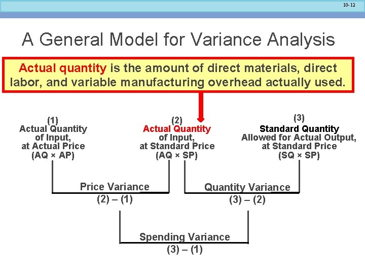 Standard Costs and Variances Chapter 10 Power Point