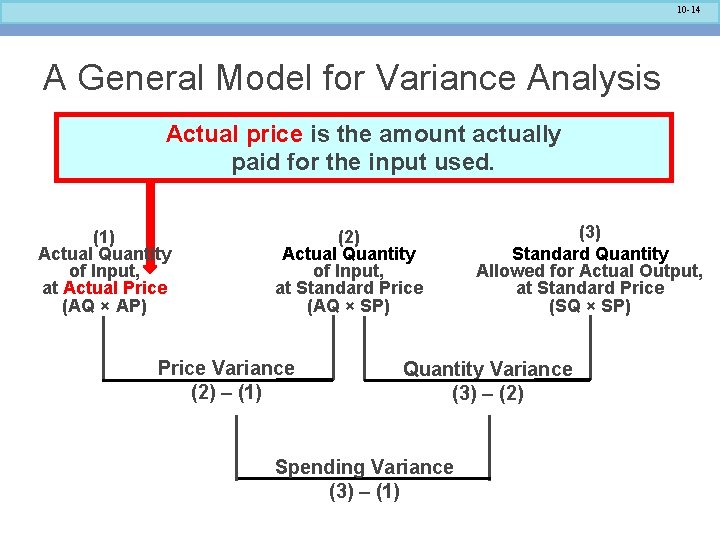 Standard Costs and Variances Chapter 10 Power Point