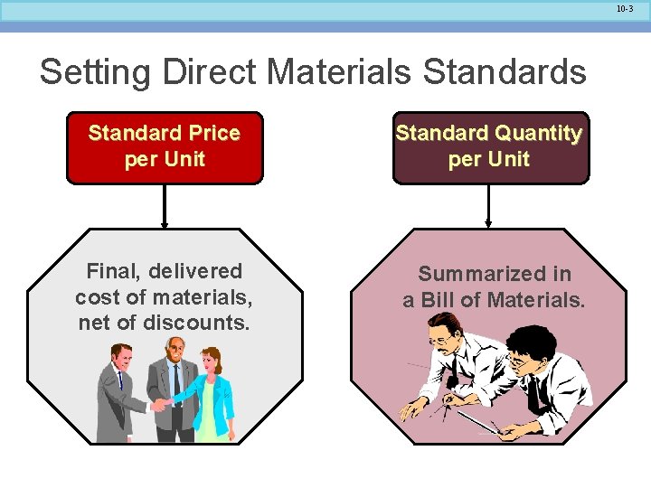 Standard Costs and Variances Chapter 10 Power Point