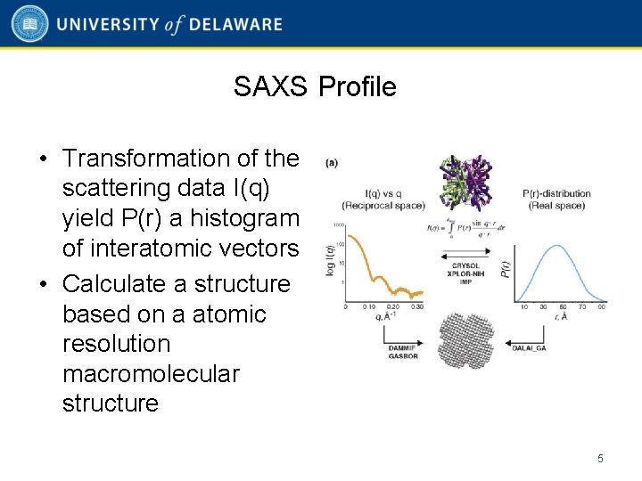 Bridging the solution divide comprehensive structural analyses of