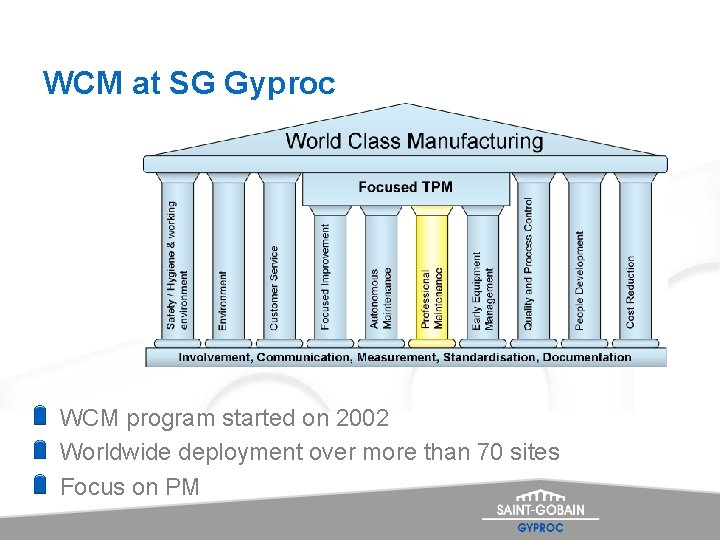 SAINTGOBAIN GYPROC Benefits of WCM in maintenance IRIS