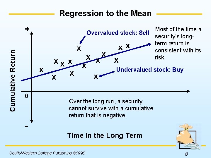 CHAPTER SEVEN FUNDAMENTAL STOCK ANALYSIS Practical Investment Management