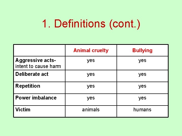 The Relationship between Bullying and Animal Cruelty Behaviours