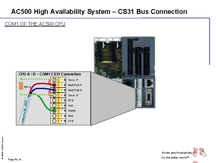 AC 500 High Availability System CI 590 Overview