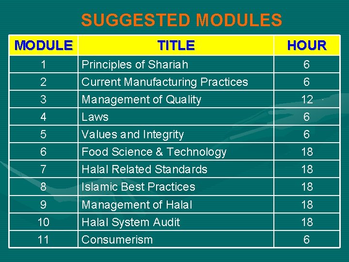 PREVIEW HALAL TRAINING PROGRAMME A Human Capital Development