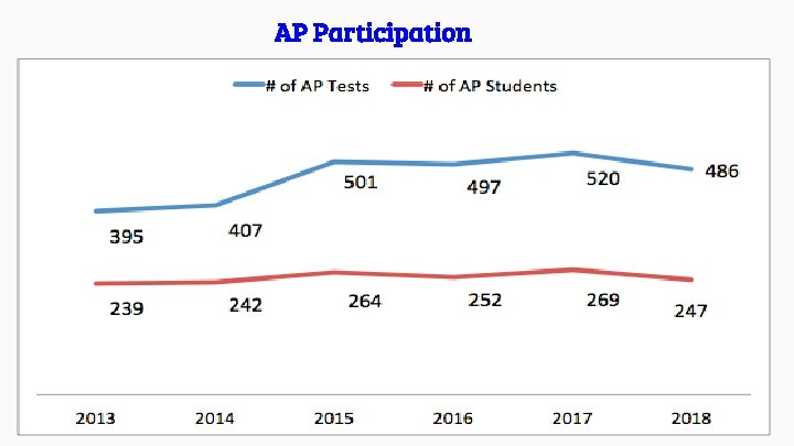 Danvers Public Schools Our Story Vision DHS Graduates