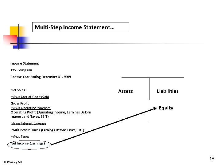Income Statement Review Dr Craig Ruff Department of