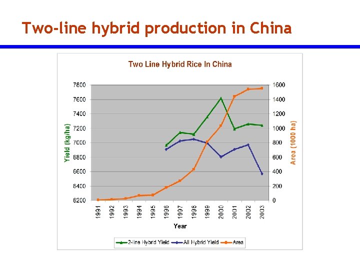 Hybrid Rice Breeding Seed Production FANGMING XIE International