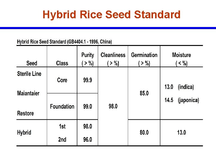 Hybrid Rice Breeding Seed Production FANGMING XIE International