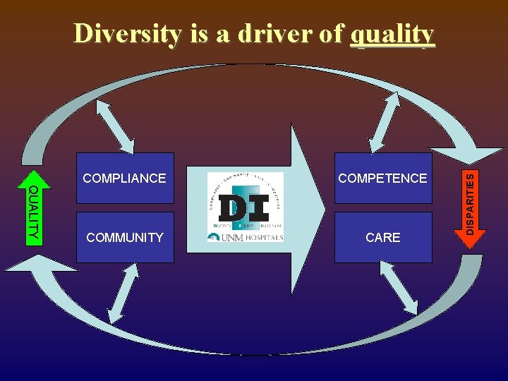 Tools for Measuring and Monitoring Equity in Quality