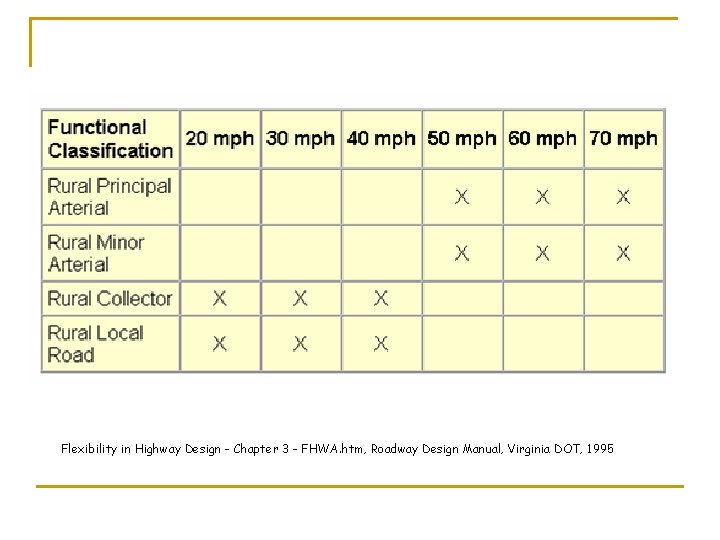 CE 453 Lecture 3 Functional Classification Objectives n