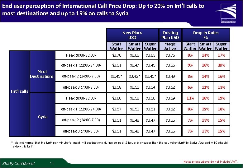 NEW PREPAID OFFERS Market and Competition Unit TELECOMMUNICATIONS