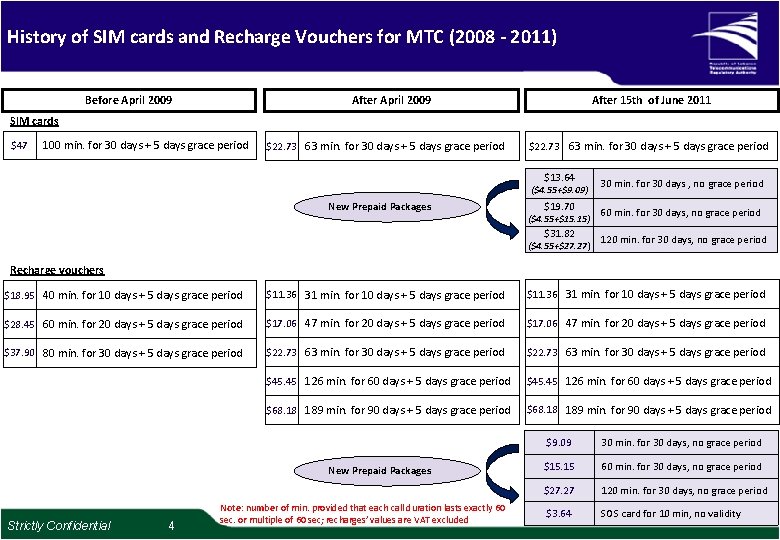NEW PREPAID OFFERS Market and Competition Unit TELECOMMUNICATIONS