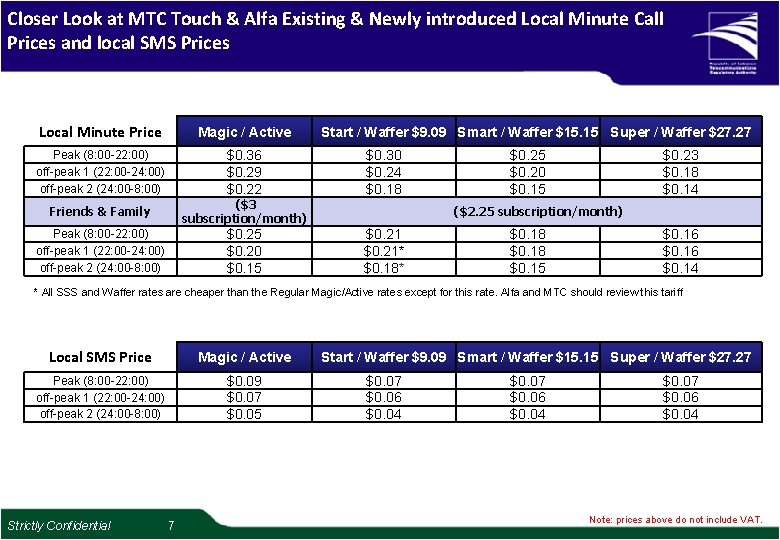 NEW PREPAID OFFERS Market and Competition Unit TELECOMMUNICATIONS