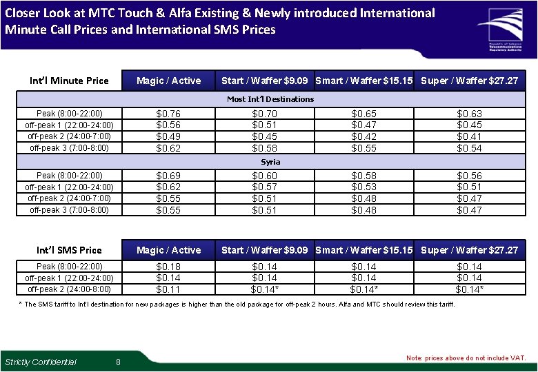 NEW PREPAID OFFERS Market and Competition Unit TELECOMMUNICATIONS