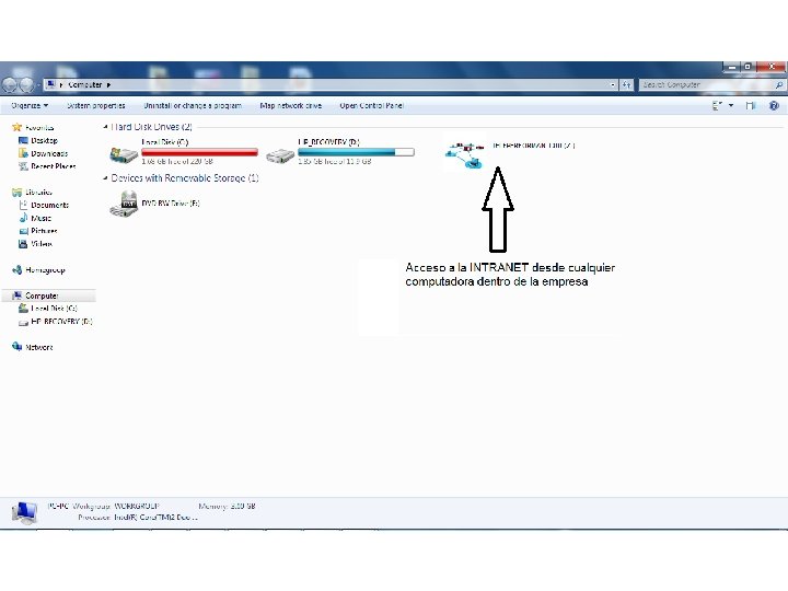 Sistema de Informacion Compartida Teleperformance Intranet El sistema