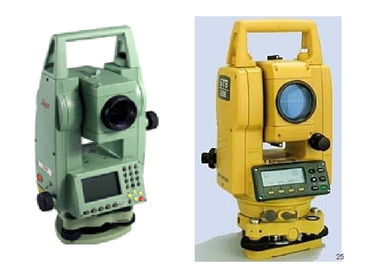 Distance measurement Physical unit metre m the length