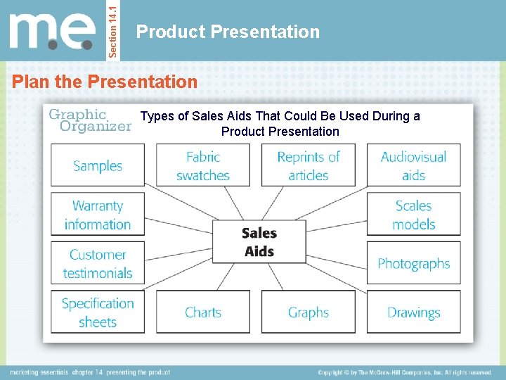 Chapter 14 presenting the product Section 14 1