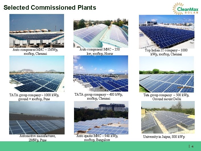 Going green through solar with zero capex and