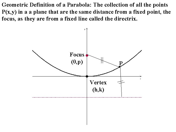 Warm Up Geometric Definition of a Parabola The
