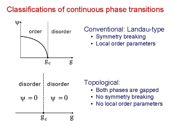JordanWigner Transformation and Topological characterization of quantum ...