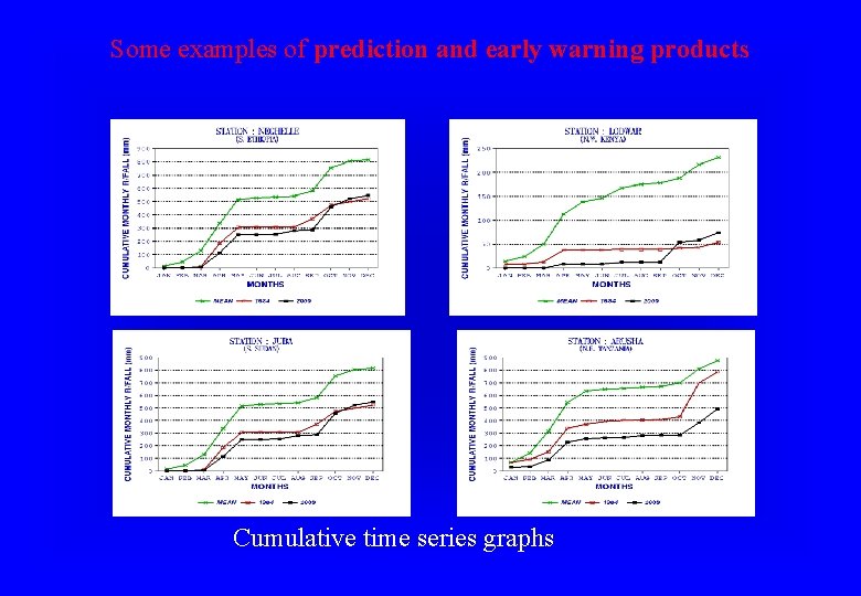 CLIMATE INFORMATION IMPORTANCE OF DATA AND MONITORING By
