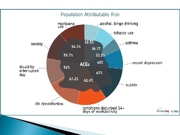 Childhood Trauma Essential Information for Courts 2015 WATCP
