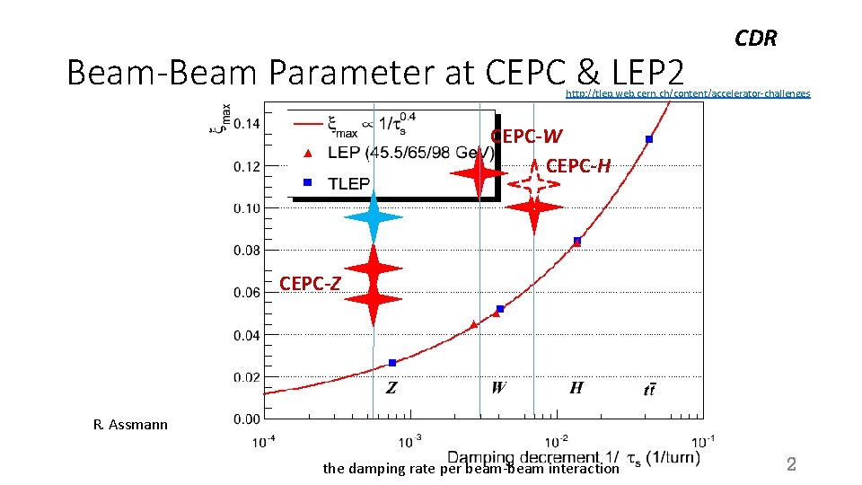 BeamBeam Interaction with Longitudinal Impedance local RF Cavity