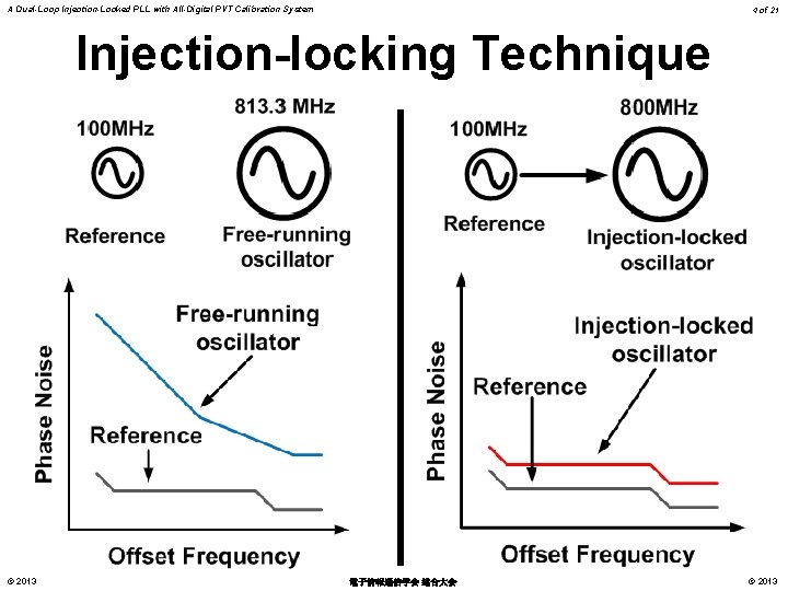 A DualLoop InjectionLocked PLL with AllDigital PVT Calibration