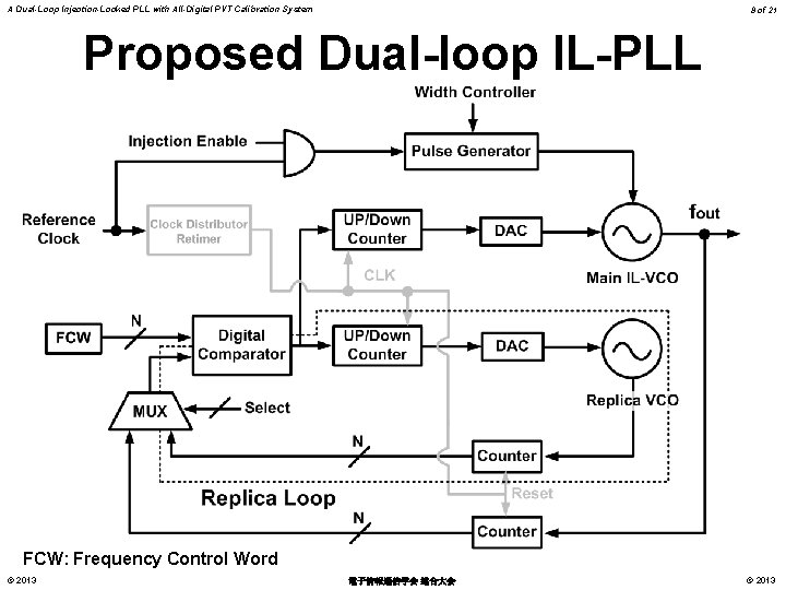 A DualLoop InjectionLocked PLL with AllDigital PVT Calibration