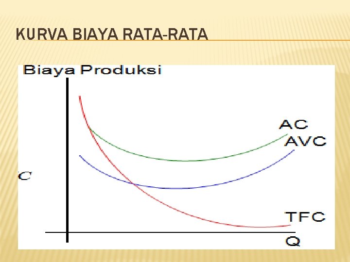 TEORI BIAYA PRODUKSI NAMA KELOMPOK Muhammad Dito Prasetyo