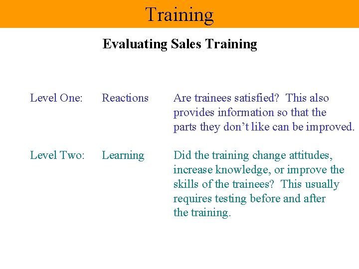 Training Assessing Training Needs Management objectives products customers