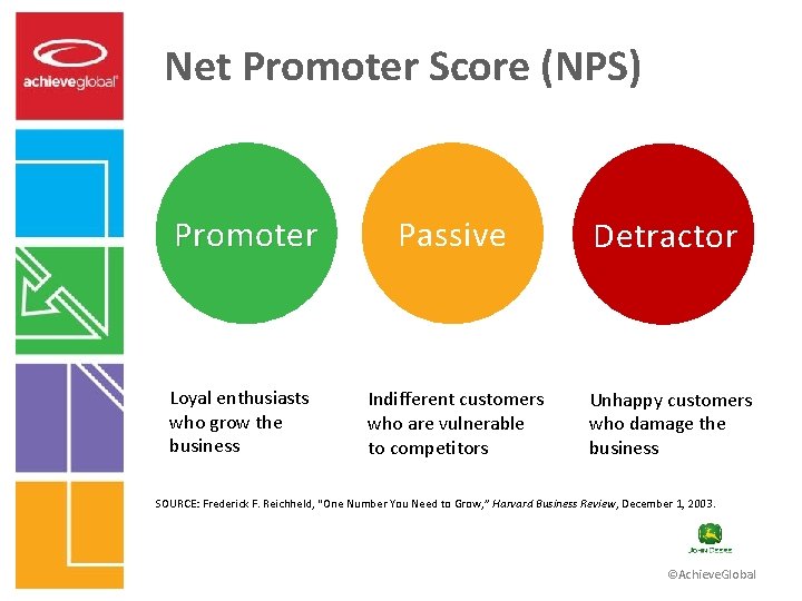 Achieve Global The Customer Service Leadership Webinar with