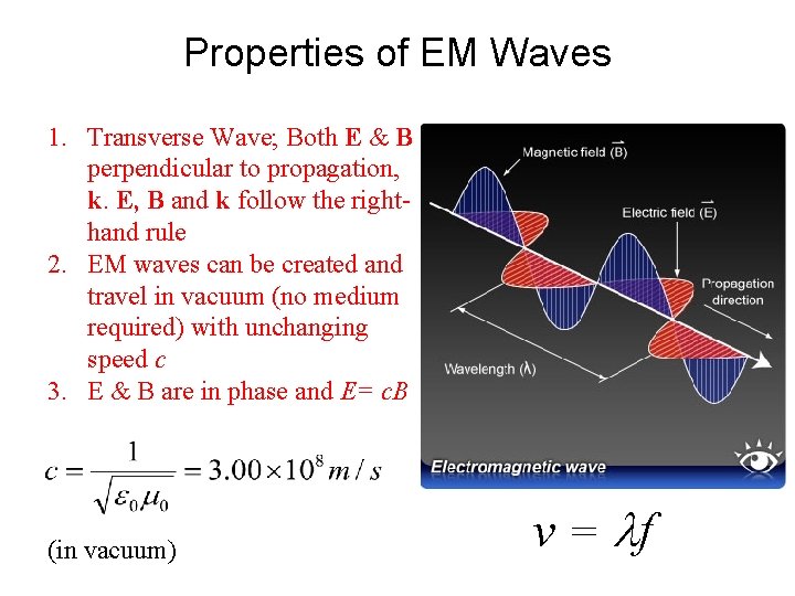 23 Electromagnetic Waves Principle Faradays law timevarying Bfield