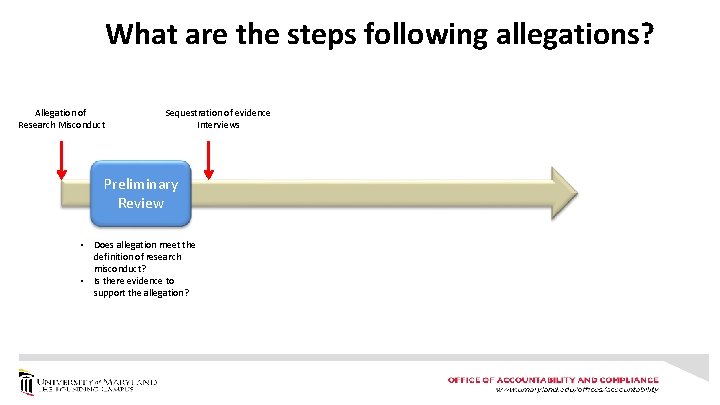 Research Integrity Research Integrity Office Dr Sarah Archibald