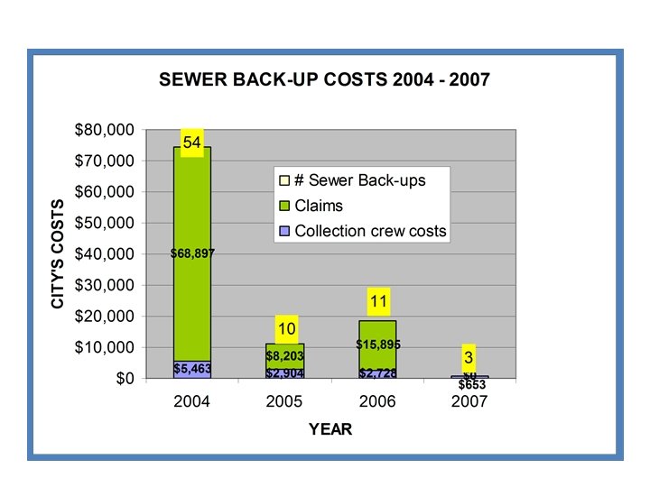 PRETREATMENT 101 The Basics WHAT IS PRETREATMENT The