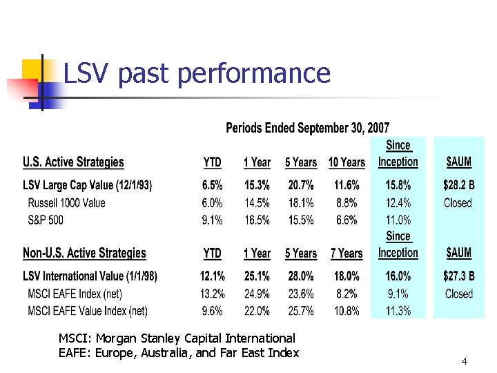 Quantitative Portfolio Management Dr B Swaminathan Ph D