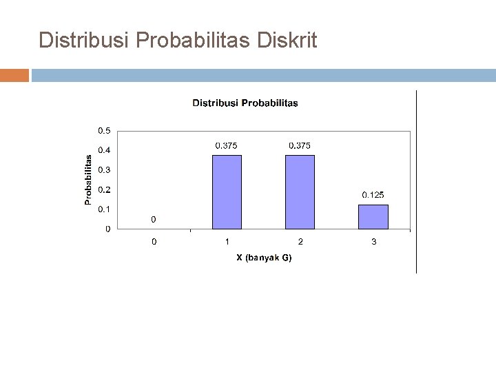 FUNGSI PELUANG DISKRIT KONTINU DAN BERSAMA Kelompok I