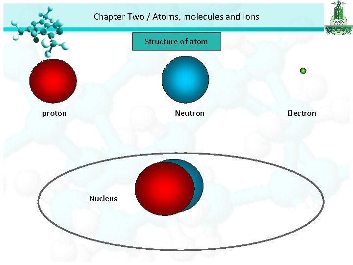 Chapter Two Atoms molecules and Ions Chapter Two