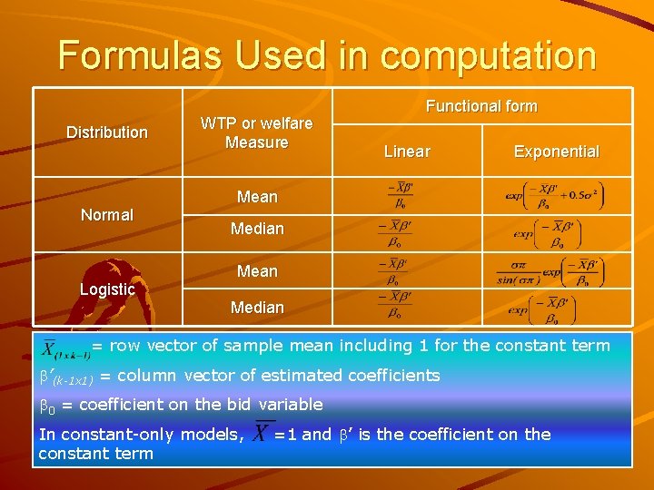Constructing Krinsky and Robb Confidence Intervals for WTP