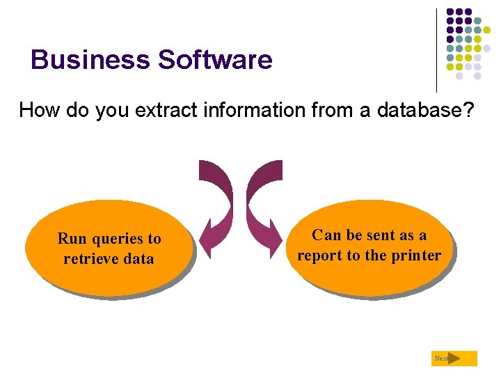 Database Management Module 6 Objectives Define the term