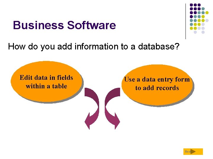 Database Management Module 6 Objectives Define the term