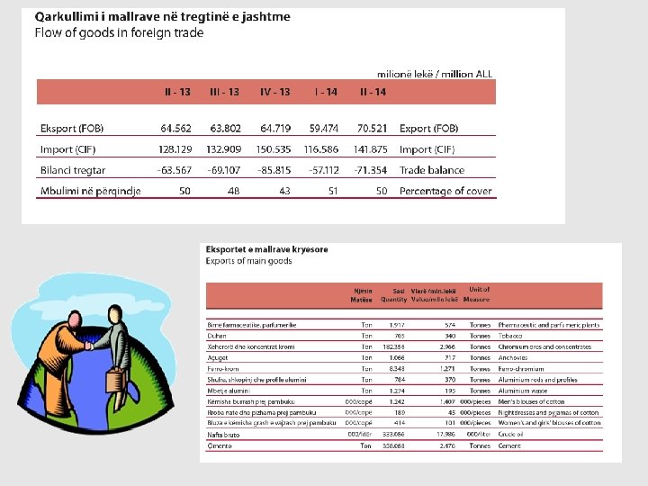 EKONOMIA SHQIPTARE SFIDAT DHE ZHVILLIMI EKONOMIK PERMBAJTJA I