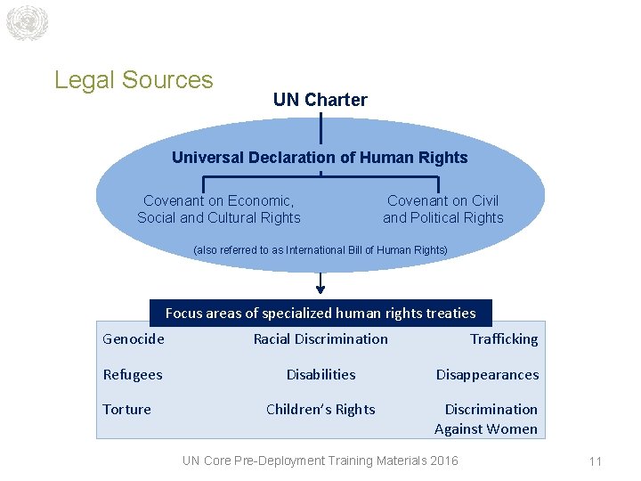 Module 1 An Overview of United Nations Peacekeeping