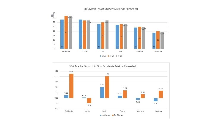 Board of Education K12 Mathematics Report Lisa Kotowski