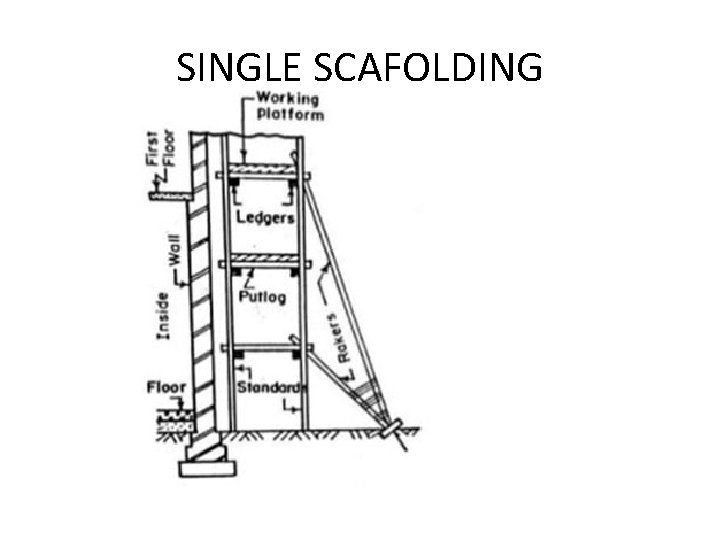 scaffolding Standardsvertical members of frame work embedded into