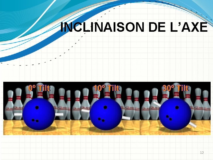 IDENTIFIER LE JOUEUR 1 Termes Center Line Ligne